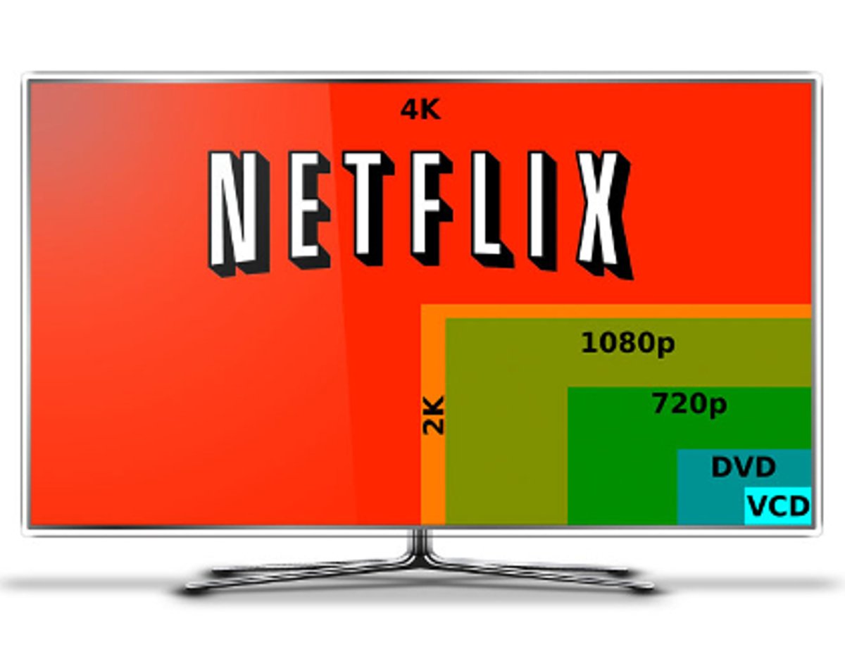 Netflix in 4K: So streamt ihr in Ultra HD