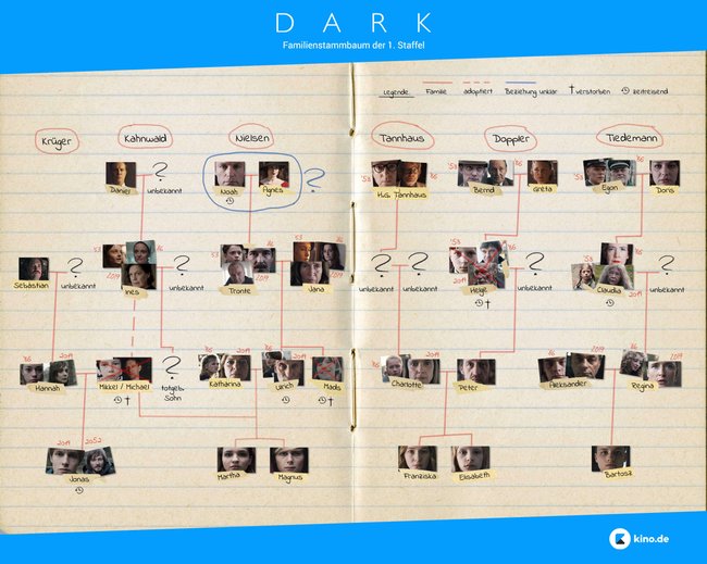 „Dark“ Stream Staffel 2 jetzt online auf Netflix – die düstere ...